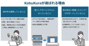 【株主総会支援】KabuKura | OPTIMA Co.,Ltd.