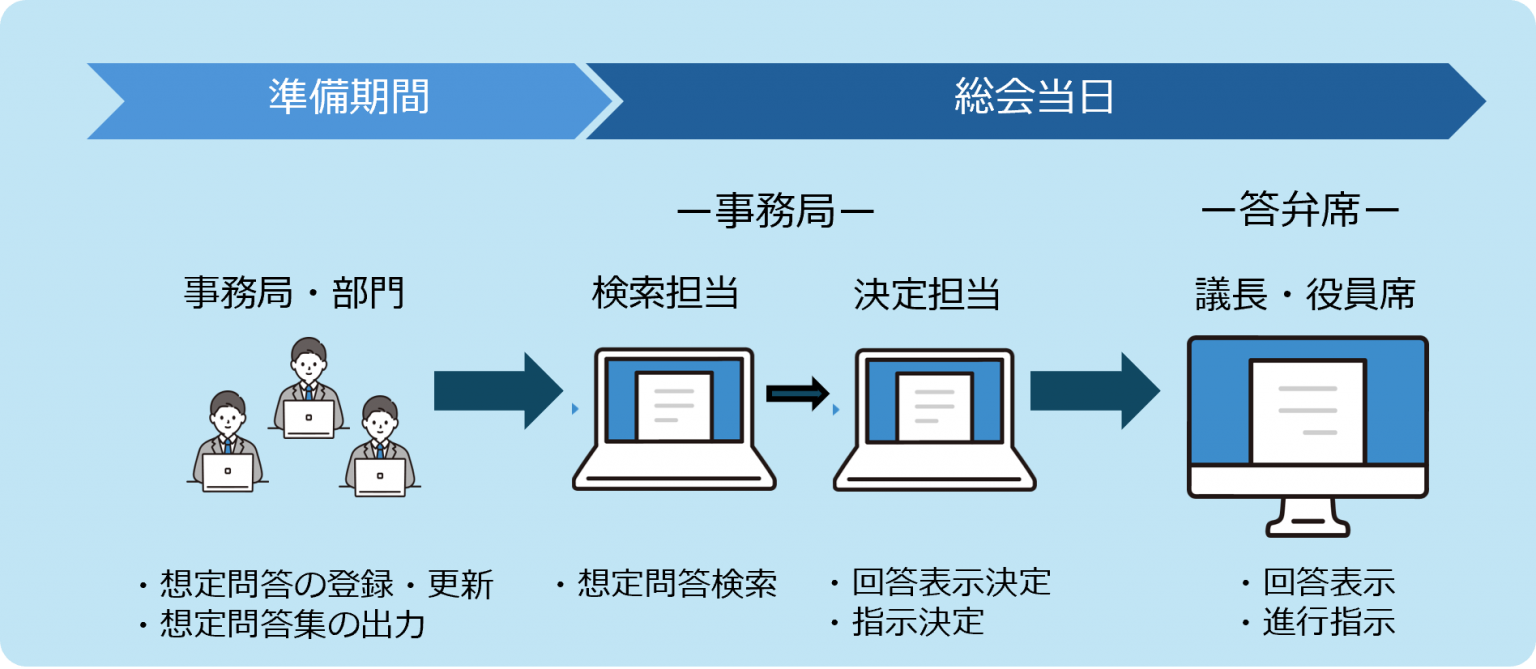 【株主総会支援】KabuKura | OPTIMA Co.,Ltd.