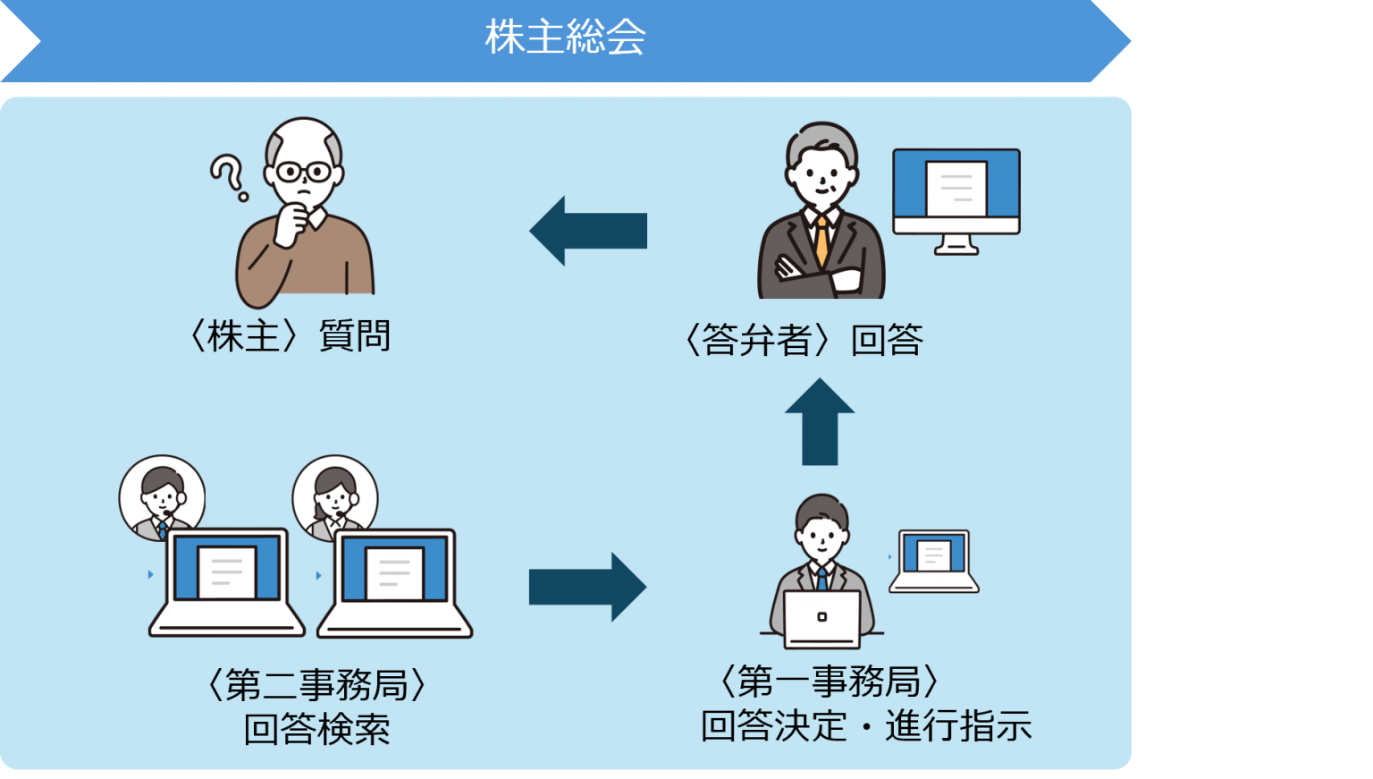 【株主総会支援】KabuKura | OPTIMA Co.,Ltd.